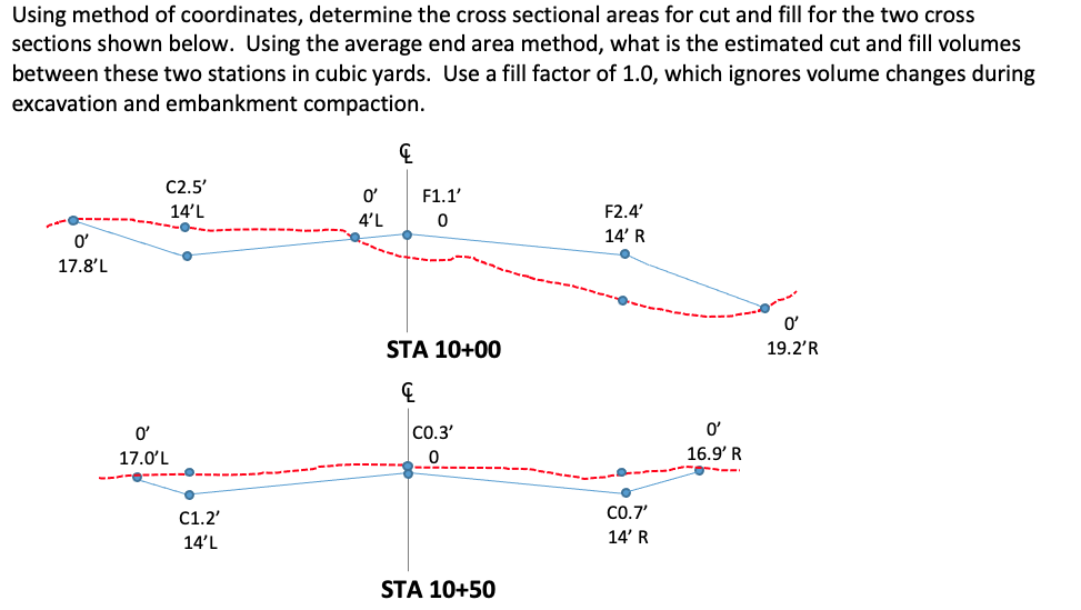 Solved Using method of coordinates, determine the cross | Chegg.com