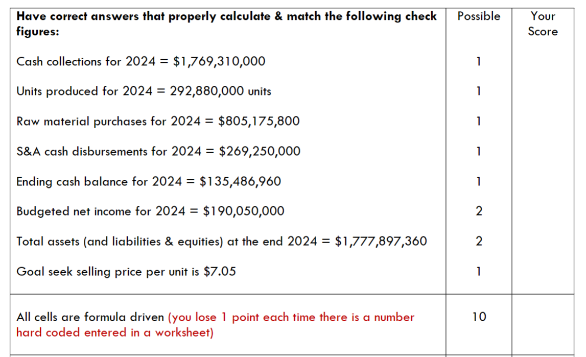 \begin{tabular}{|c|c|c|c|c|} \hline | Chegg.com