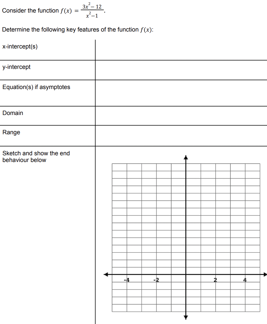 Solved Consider the function f(x)=x2−13x2−12. Determine the | Chegg.com
