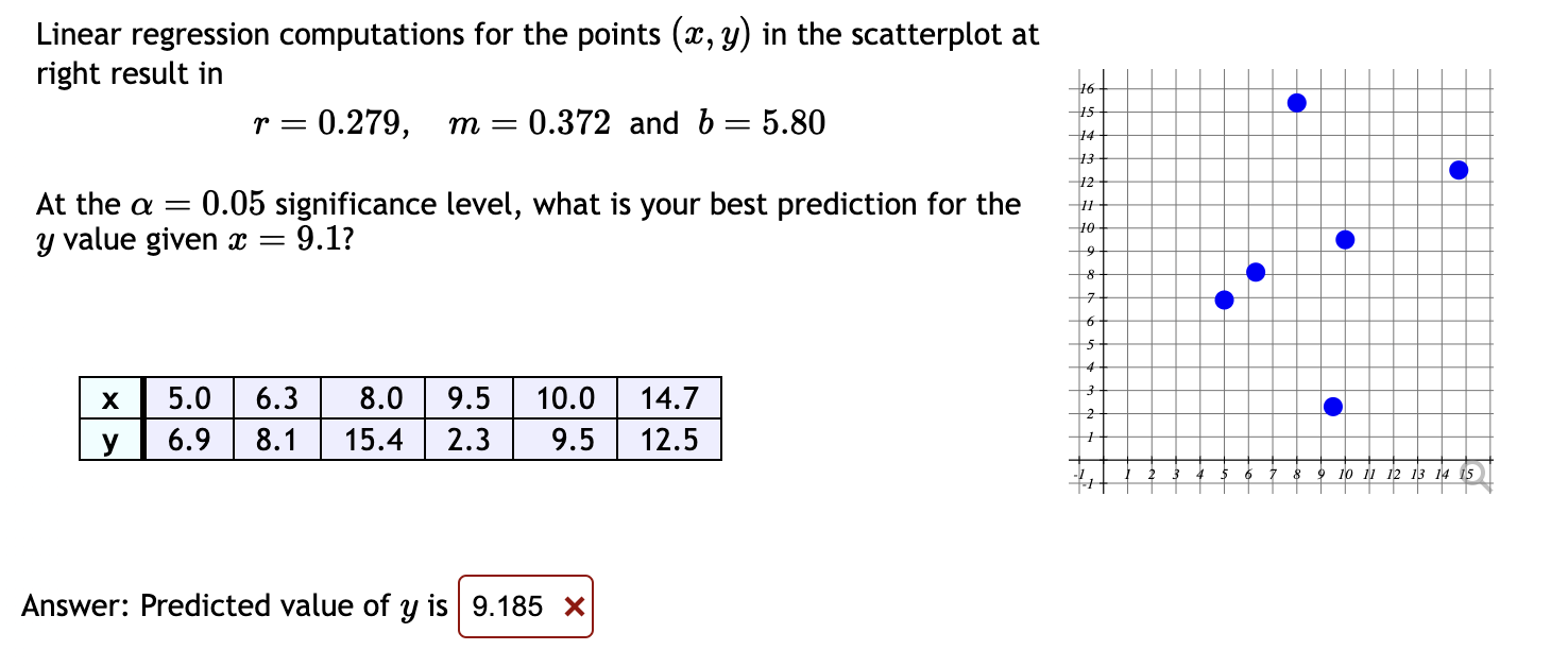 Solved Linear regression computations for the points (x,y) | Chegg.com