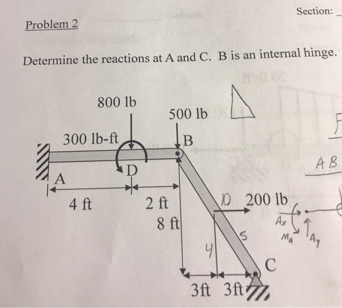 Solved I did a free body diagram splitting the beam at hinge | Chegg.com