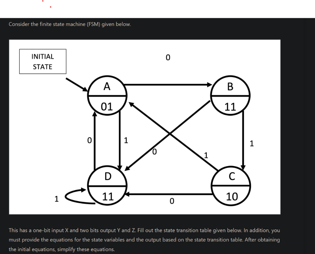 Solved Consider the finite state machine (FSM) given below. | Chegg.com