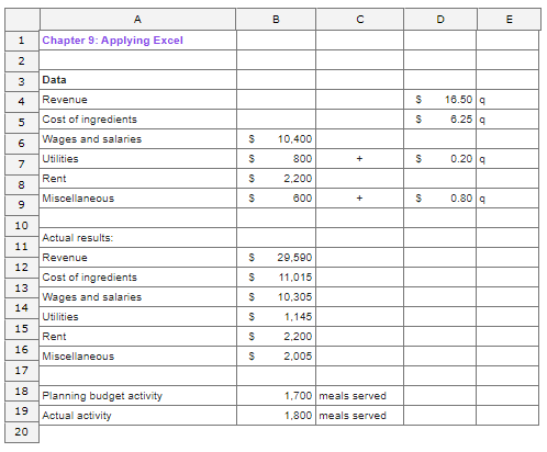 Solved А B с D E 1 Chapter 9: Applying Excel 2 3 Data 4 S | Chegg.com