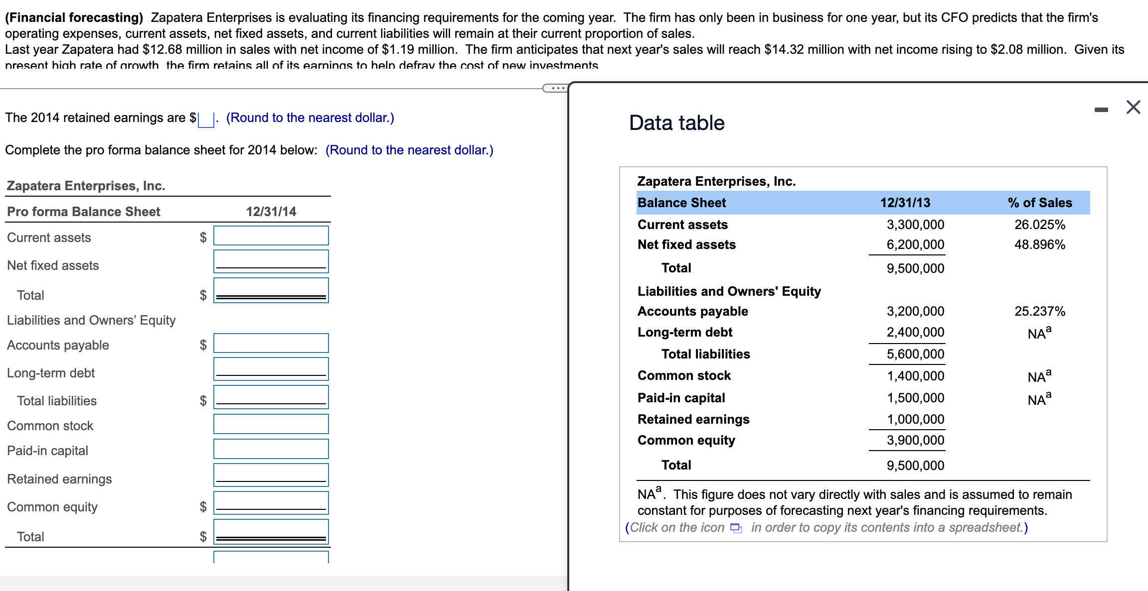 Solved operating expenses, current assets, net fixed assets, | Chegg.com