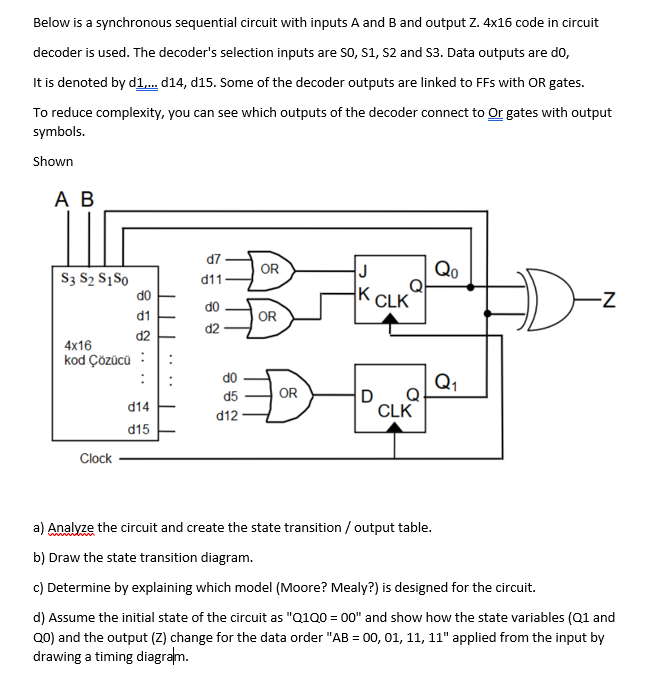 Solved Below is a synchronous sequential circuit with inputs | Chegg.com