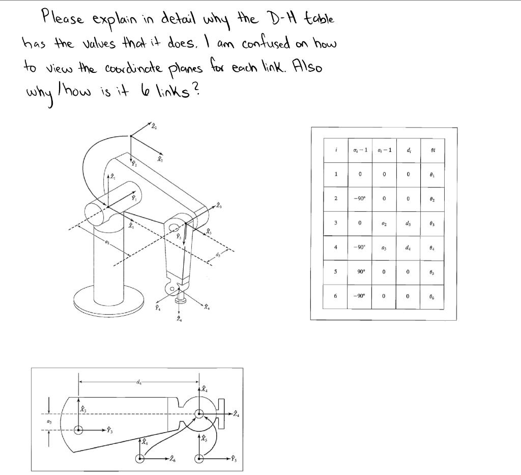 Solved Please explain in detail why the D−H table has the | Chegg.com