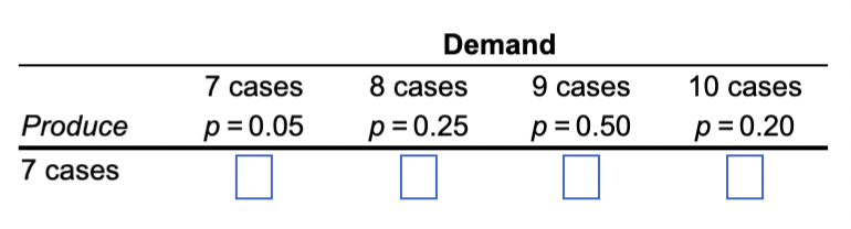 Solved Palmer Jam Company is a small manufacturer of several | Chegg.com