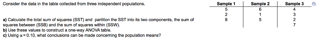 Solved A)Determine the values SST= SST= SSW= b) Complete | Chegg.com