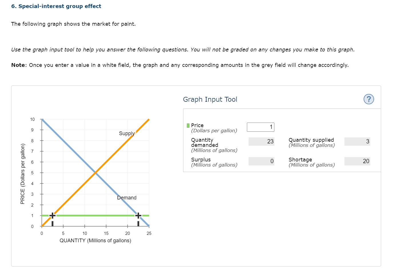 Solved 6. Special-interest group effect The following graph | Chegg.com