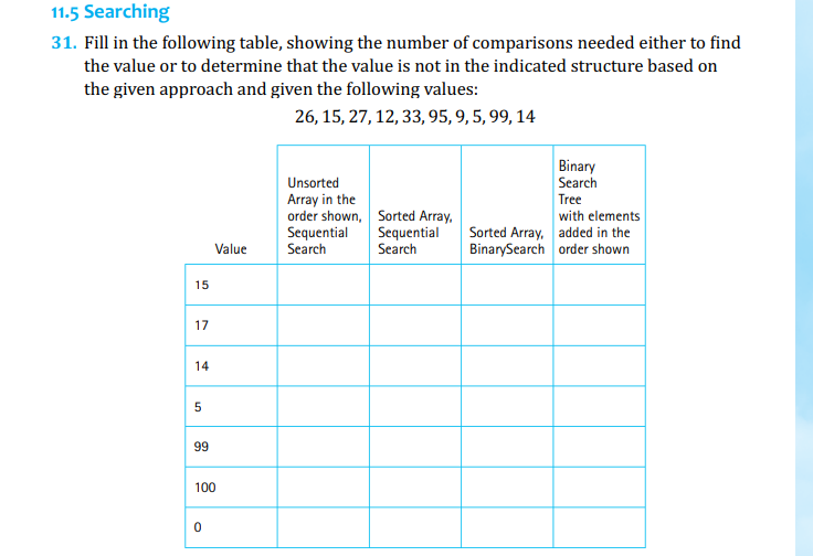 Solved 31. Fill in the following table, showing the number | Chegg.com