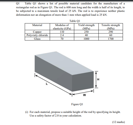 Solved QI Table Q1 shows a list of possible material | Chegg.com