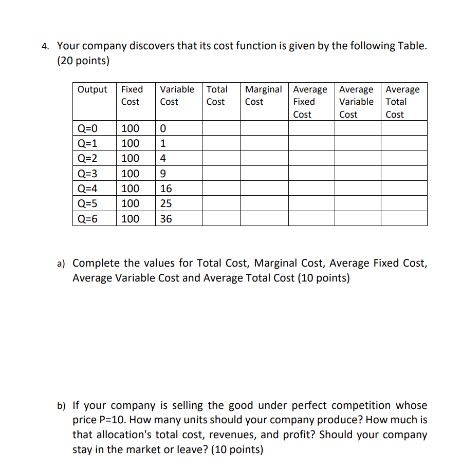 Solved Your company discovers that its cost function is | Chegg.com