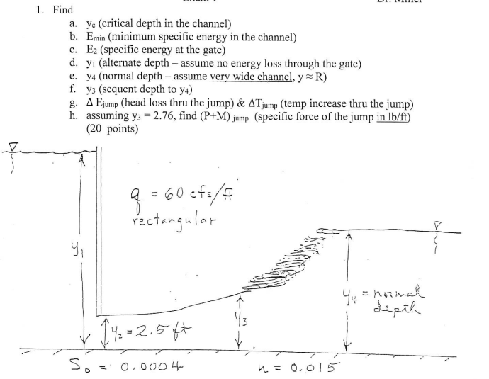 Solved 1. Find a. yc (critical depth in the channel) b. Emin | Chegg.com
