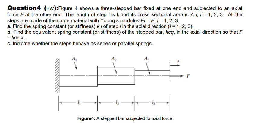 Solved Question4 (Hw):Figure 4 shows a three-stepped bar | Chegg.com