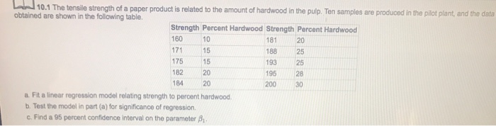 Solved 10.1 The tensile strength of a paper product is | Chegg.com