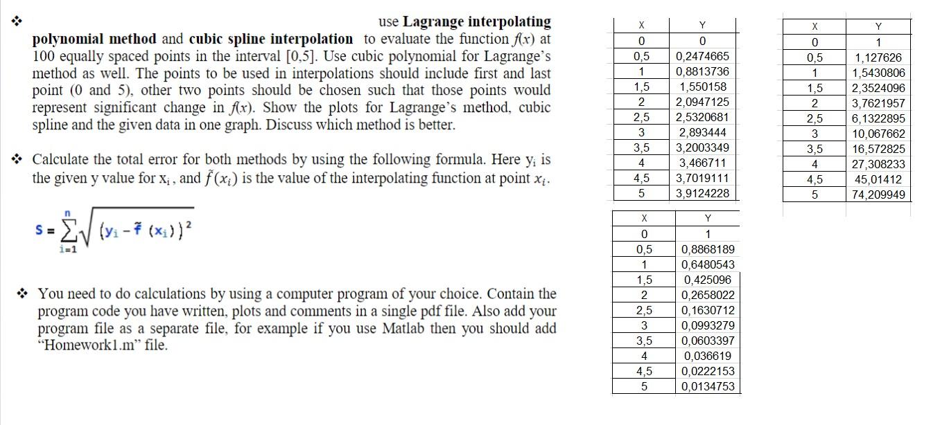 Solved х Y Y 0 Use Lagrange Interpolating Polynomial Method 7465