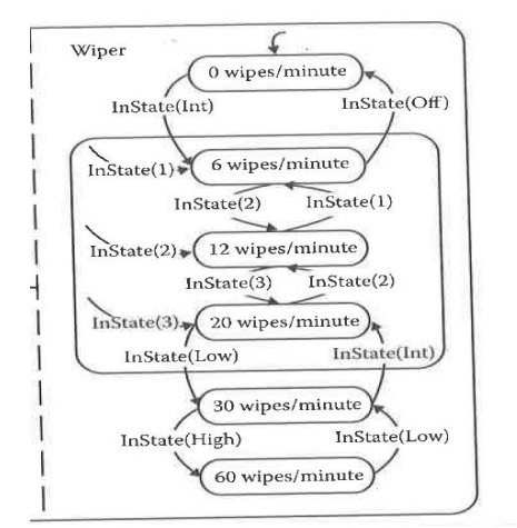 a) Implement JUnit test cases to implement your test | Chegg.com