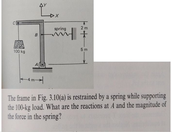 Solved ΔΥ L ФХ C H spring 2 m B M # 100 kg 5 m А -4 m. The | Chegg.com