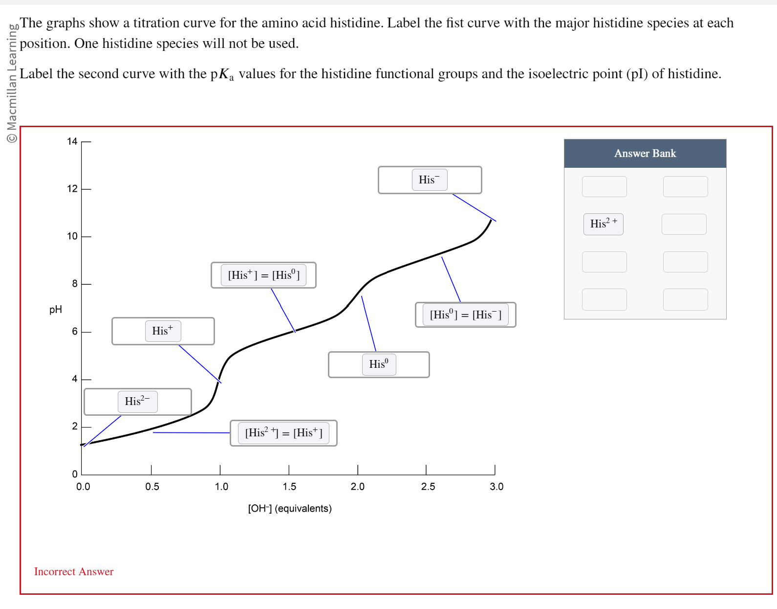 Solved or The graphs show a titration curve for the amino | Chegg.com
