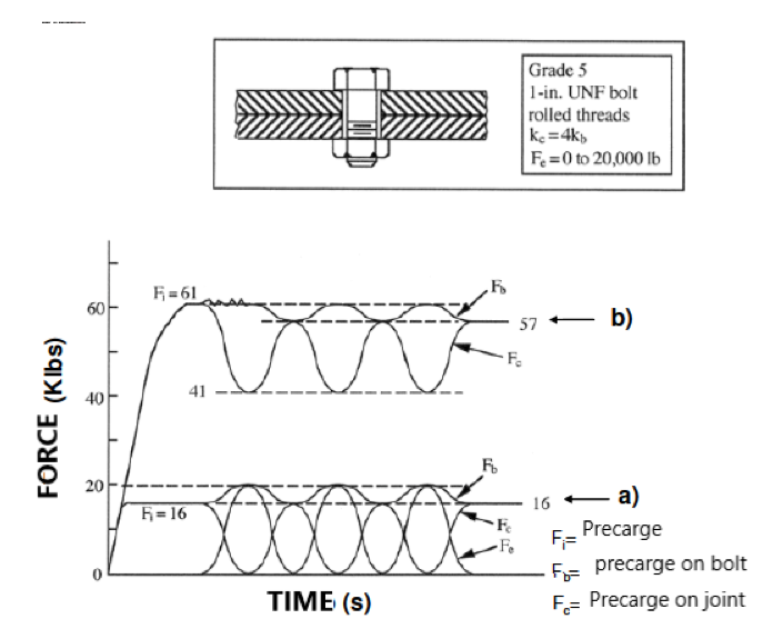 Solved Figure shows the load vs. time distribution diagram | Chegg.com