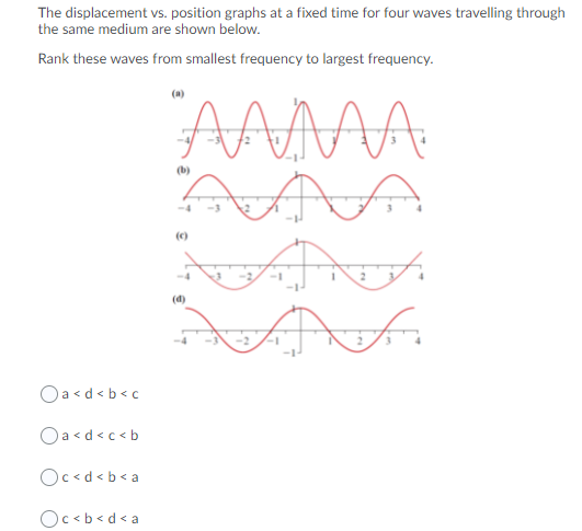 Solved The displacement vs. position graphs at a fixed time | Chegg.com