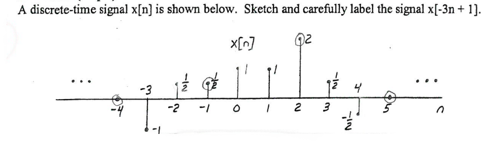 Solved A Discrete Time Signal X[n] Is Shown Below Sketch