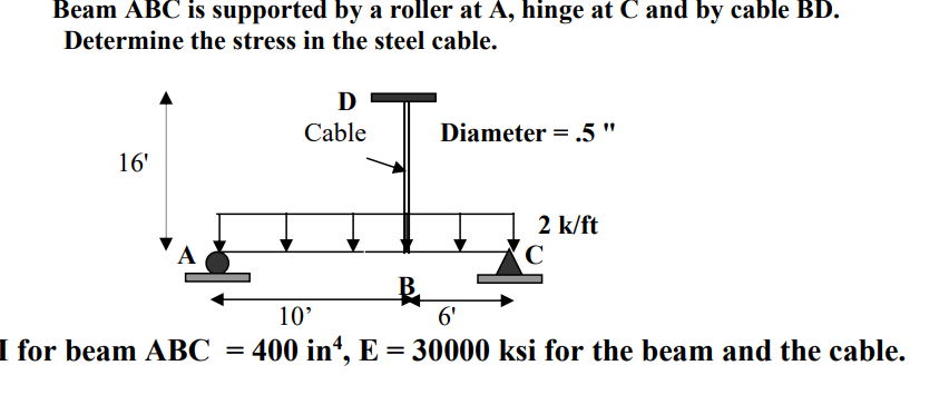 Solved Beam ABC is supported by a roller at A, ﻿hinge at C | Chegg.com