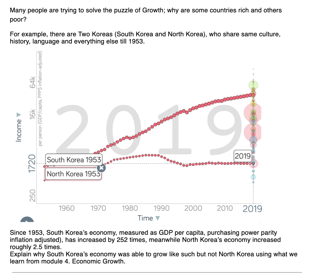 Solved Many people are trying to solve the puzzle of Growth; | Chegg.com