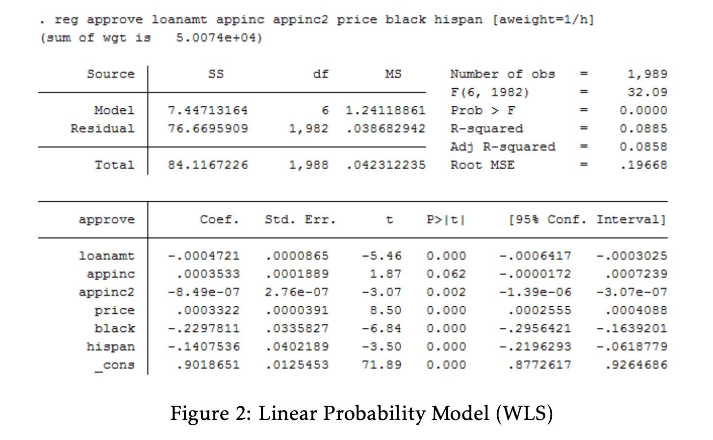 approve =β0+β1where loan_amt, house_price, Yr_income | Chegg.com