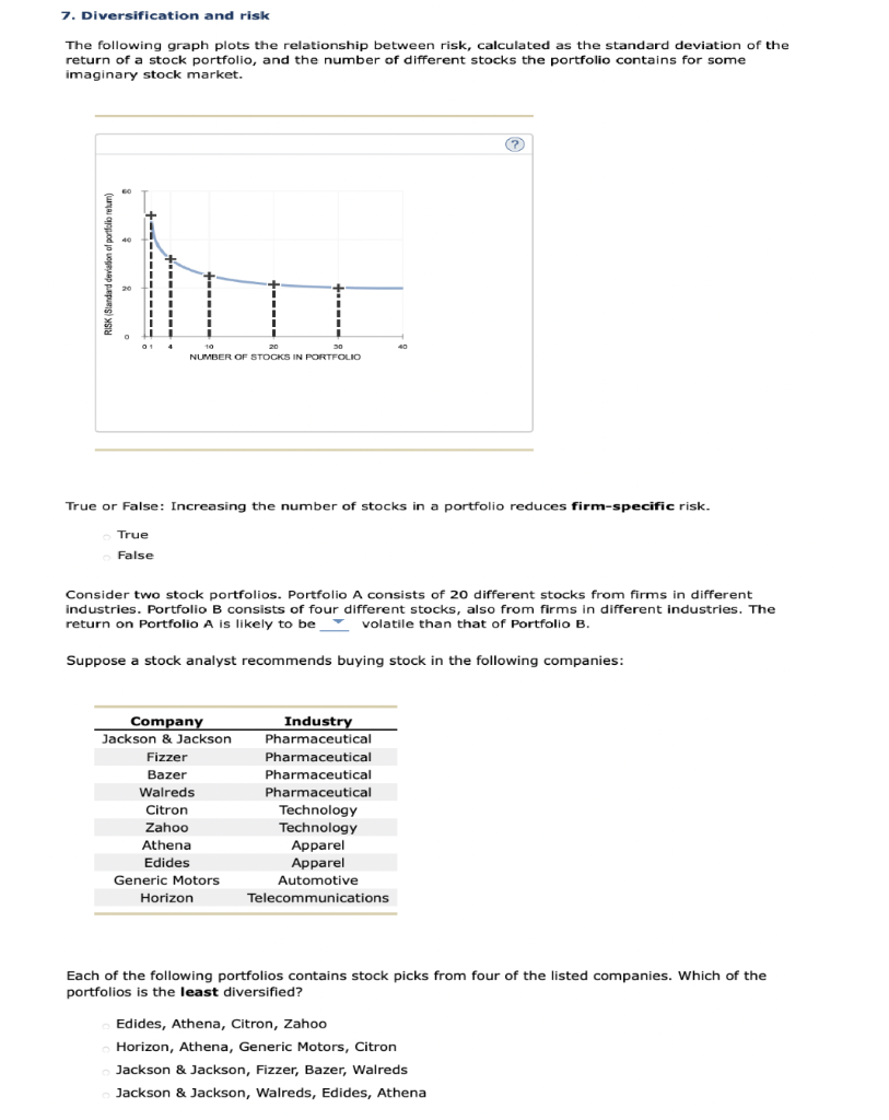 Solved 7. Diversification and risk The following graph plots | Chegg.com