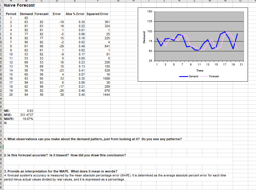 Solved G Demand a go 1234 sc8s0HQBUBBHB88 19 21 ON N 00 O ON | Chegg.com