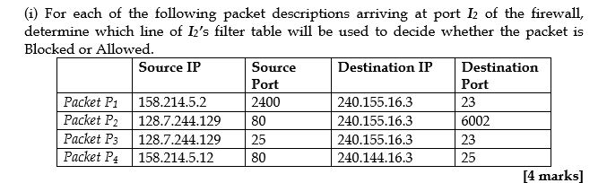 Solved Consider a packet filtering firewall placed between a | Chegg.com