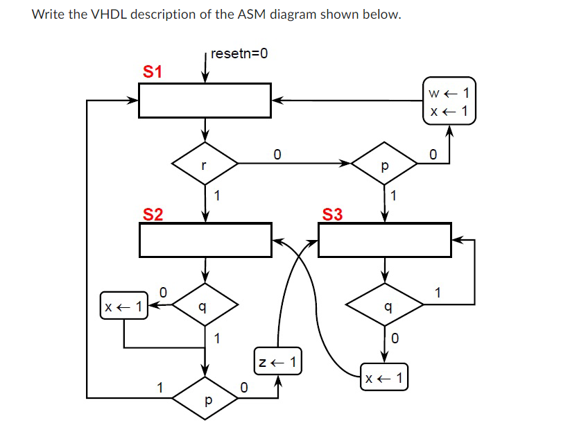 Solved Write the VHDL description of the ASM diagram shown | Chegg.com