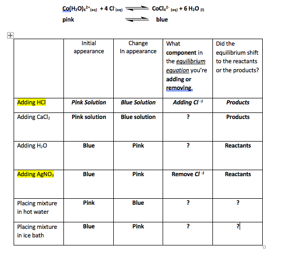 Solved ColH20).**laq) + 4 Claa) pink CoCl2 (aq) + 6H2O blue | Chegg.com