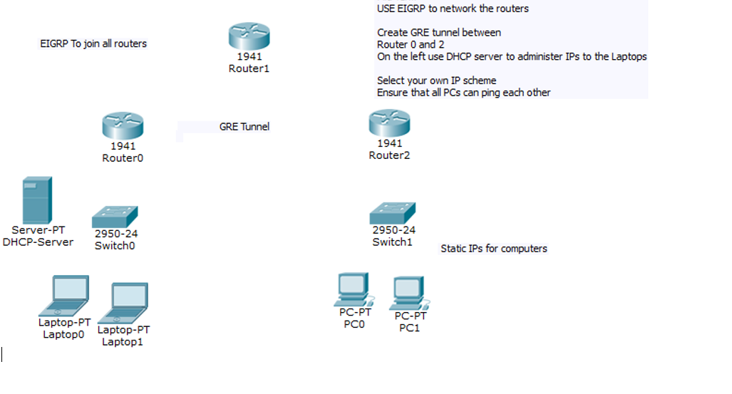 Solved Can you send the pkt file or write the step by step | Chegg.com
