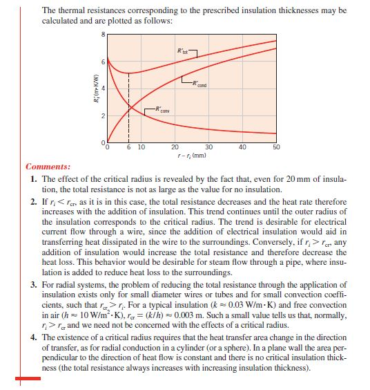Solved In Example 3.6, an expression was derived for the | Chegg.com