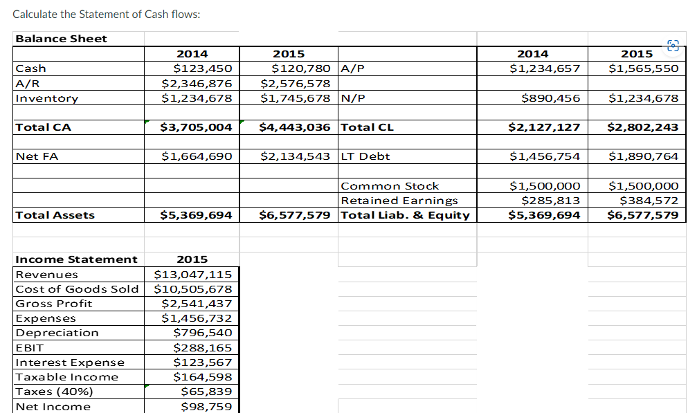 Solved Calculate the Statement of Cash flows: | Chegg.com