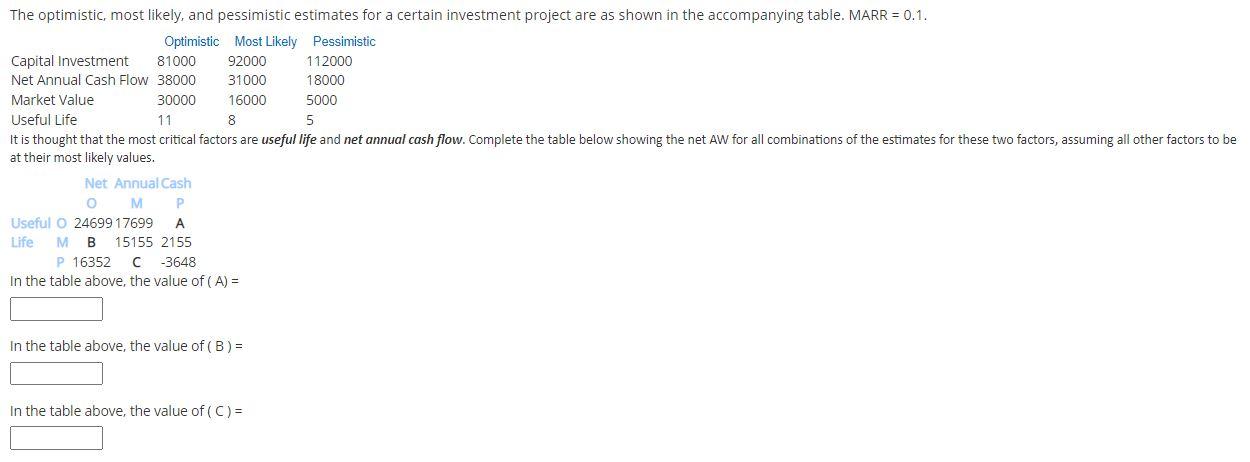 Solved The optimistic, most likely, and pessimistic | Chegg.com
