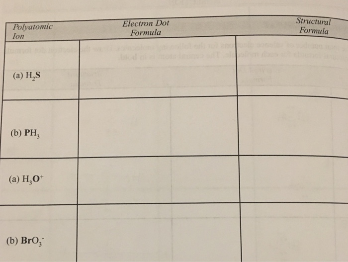 Solved Polyatomic Ion Electron Dot Formula Structural | Chegg.com