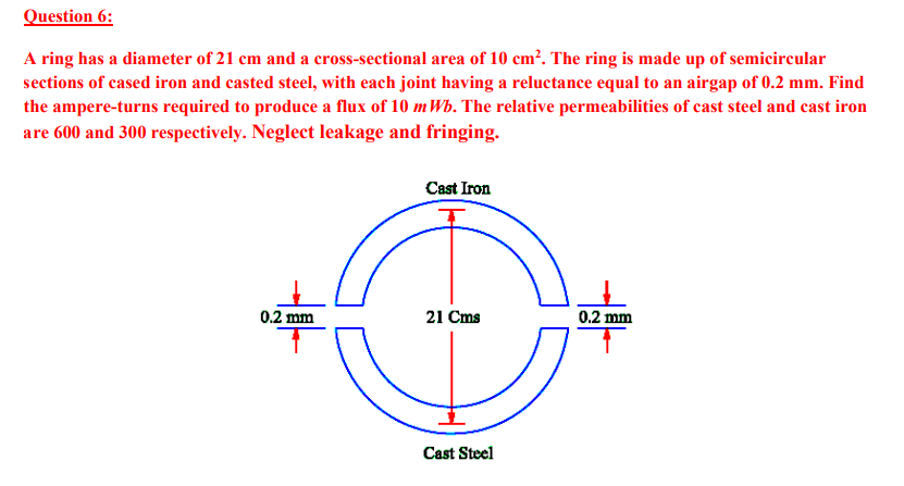 Solved A ring has a diameter of 21 cm and a cross-sectional | Chegg.com