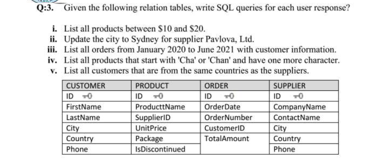 Solved Q:3. Given the following relation tables, write SQL | Chegg.com