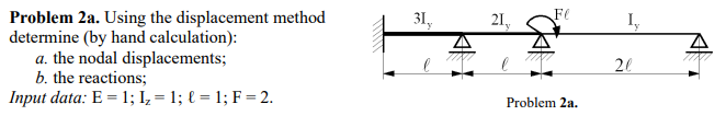 Solved Problem 2a. ﻿Using the displacement methoddetermine | Chegg.com