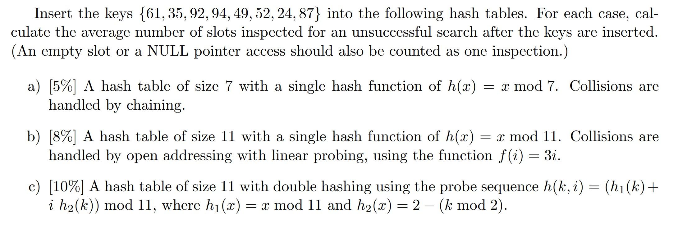 Solved Insert the keys {61,35,92,94,49,52,24,87} into the | Chegg.com