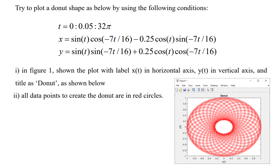 Solved Try to plot a donut shape as below by using the | Chegg.com