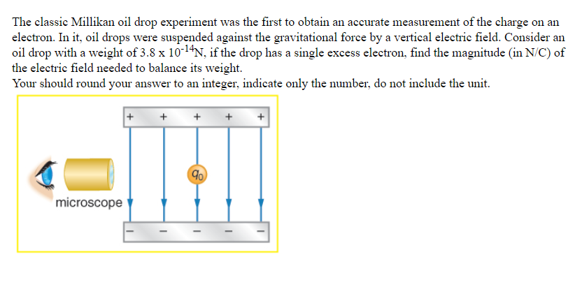 Solved The classic Millikan oil drop experiment was the | Chegg.com