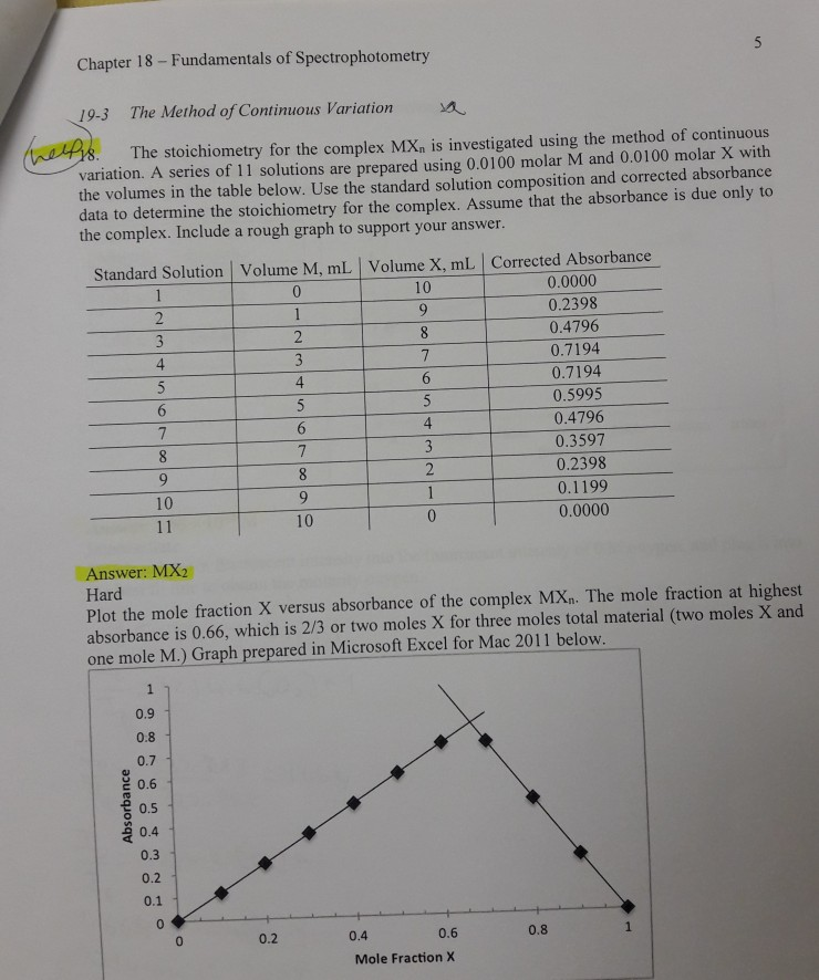 Solved Chapter 18 - Fundamentals of Spectrophotometry 、19-3 | Chegg.com
