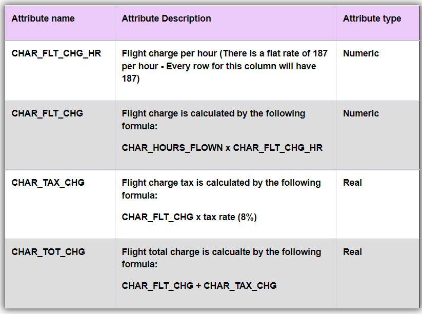 Solved 1. Write SQL to alter the MODEL table to add the | Chegg.com