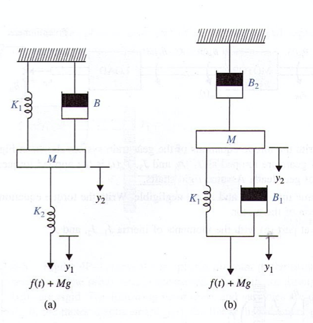 Solved 4-2. Write the force equations of the linear | Chegg.com