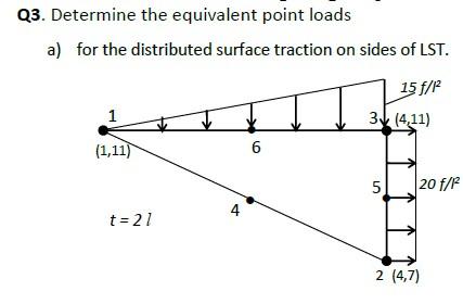 Solved Q3. Determine the equivalent point loads a) for the | Chegg.com