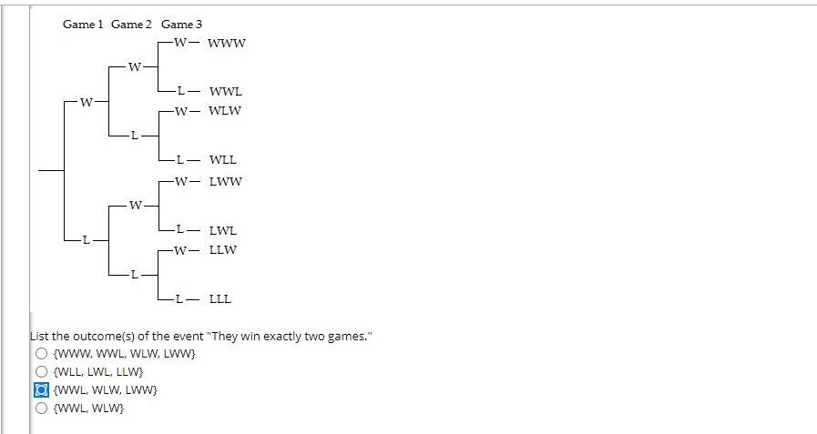 Solved Game 1 Game 2 Game 3 W- WWW W w L - WWL -W- WLW L— | Chegg.com